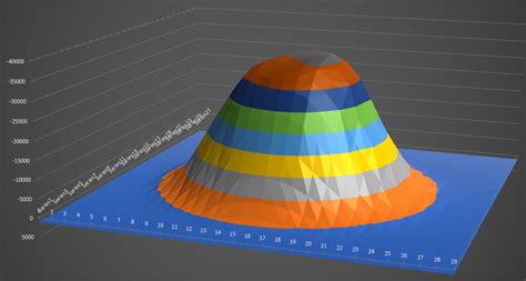 surface plot feature request · issue 129 · scottplot scottplot · github