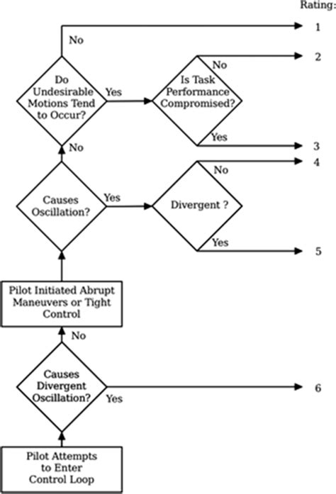 Artificial Neural Networks For Pio Events Classification Comparing