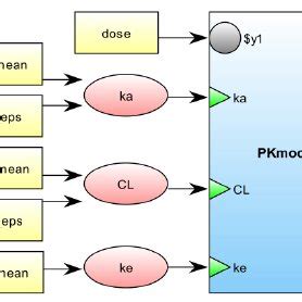 NLME Model In BioUML Download Scientific Diagram