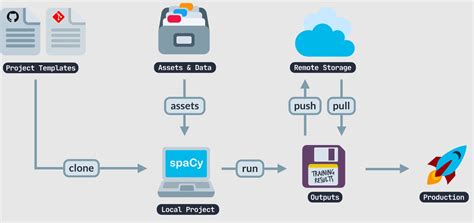 7 top nlp libraries for nlp development [updated]
