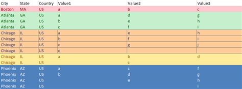 Python Pandas Dataframe How To Split Column That Contain Different