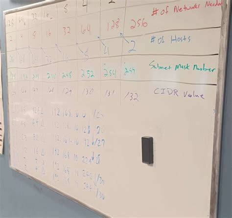 Ccna Networking Subnetting Vlsm Cisconetworking Iteducation Networkengineering
