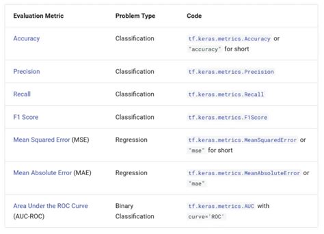 building and training tensorflow models to create a neural network