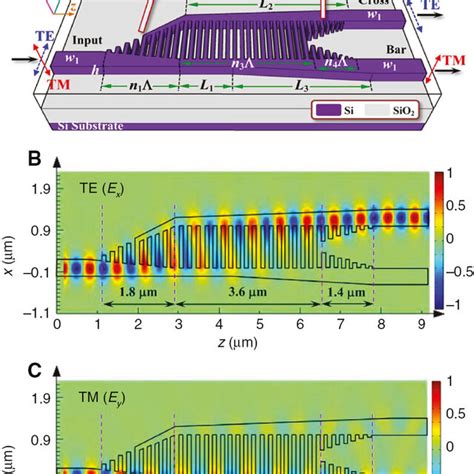 Multimode Crossing Using A Subwavelength Metamaterial Based Maxwells Download Scientific
