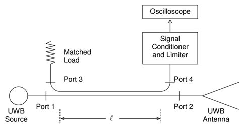 1 Generic Uwb Radar System With Single Antenna Download Scientific