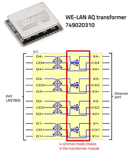 Gigabit Ethernet Complies With Emc Ee Times Europe