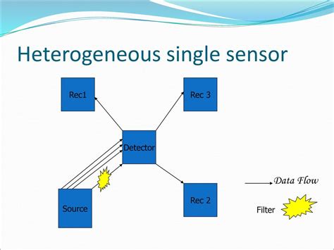 Abstract Intrusion Detection In Networks Is Of Practical Interest In Many Applications Such As