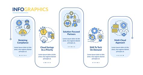 Cloud Computing Trends Rectangle Infographic Template Storage Innovation Data Visualization