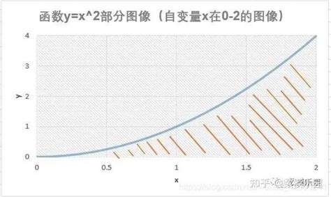 蒙特卡罗算法及Matlab案例 知乎