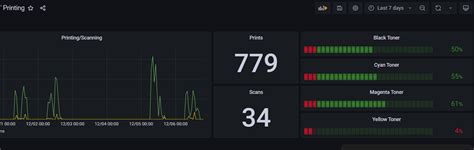 Issue With Stat Panel And Total Stat Panel Grafana Labs Community