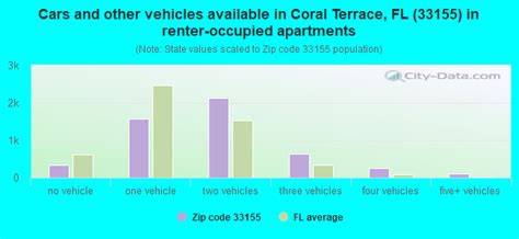 33155 Zip Code Coral Terrace Florida Profile Homes Apartments Schools Population Income
