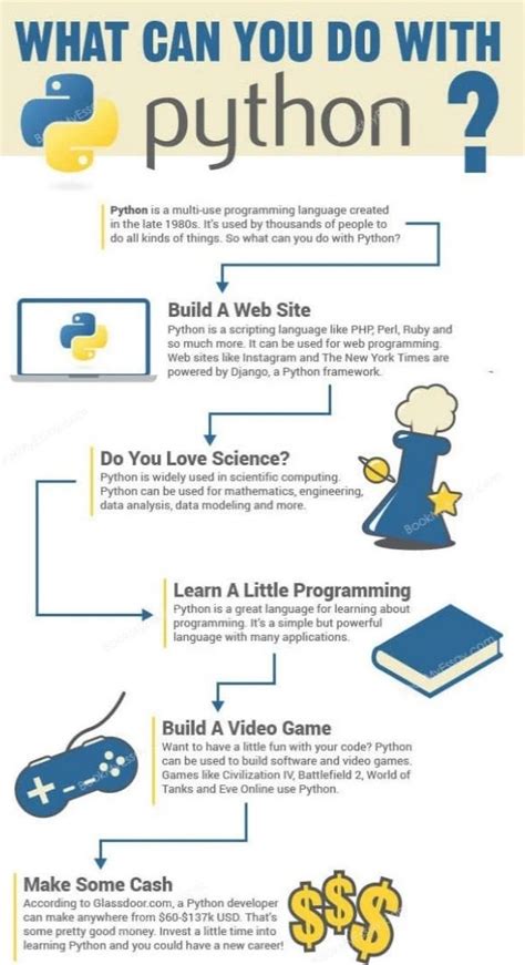 How Python Can Boost Your Career In Tech Hari Bodolla Posted On The