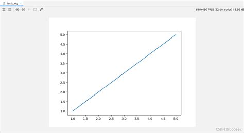 解决pltsavefig和pltshow方法得到的图片不一样问题python脚本中心 编程客栈