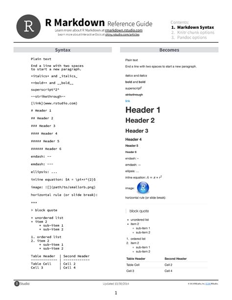 rmarkdown reference llenguatje en r 1 markdown syntax 2 knitr