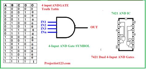 Input Table Telegraph