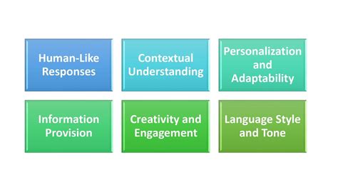 Chatgpt And Art Of Natural Language Generation