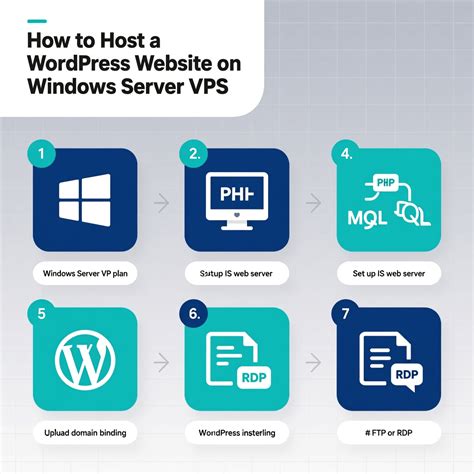 Wordpress Windows Vps Host Wordpress On Windows Server Install Iis And Php For Wordpress