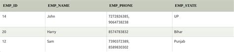Normalization And Sql Commands Normalization It Is The Process Of