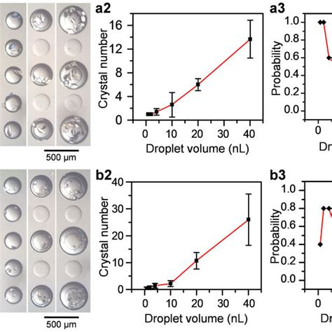 Large Scale Screening Of Protein Crystallization Condition In