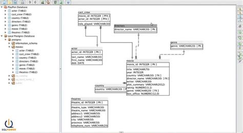 Generate Er Diagram From Database Toad Toad Database Oracle