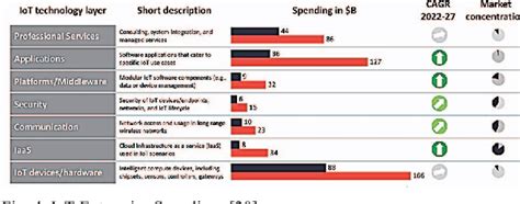 Figure 4 From Review Of Security Threats And Attacks On Iot Based New