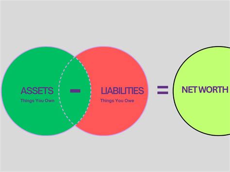 How To Calculate Net Worth Free Template Cheerful Donkey