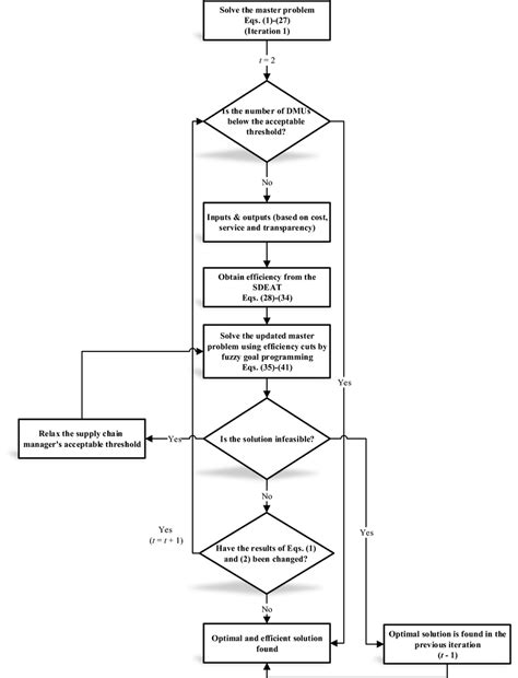 Flowchart Of The Proposed B E Algorithm Download Scientific Diagram