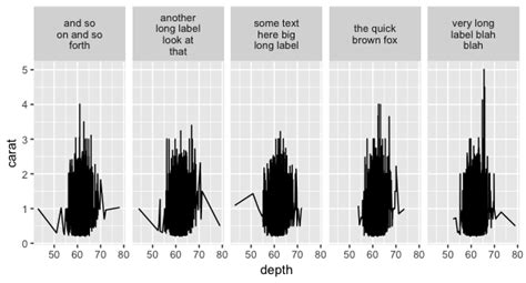 R Wrap Chartlet Title Text When Using A Grid Stack Overflow