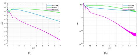 An Efficient Anti Noise Zeroing Neural Network For Time Varying Matrix Inverse