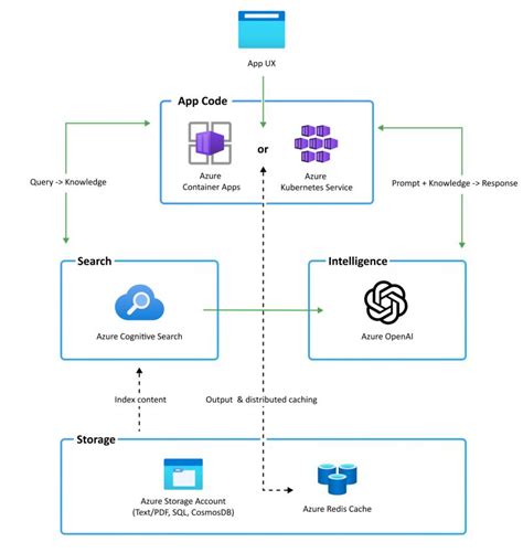 pascal van der heiden on linkedin awesome azure developer cli