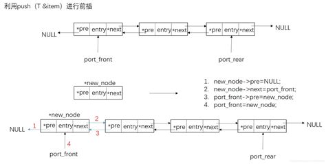 【c数据结构实验】基于双链表实现双端队列，deque的面向对象链表实现。构建基于链表实现的双端队列ddeque类 Csdn博客