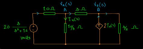 sinusoidal steady state analysis using laplace transform physics forums
