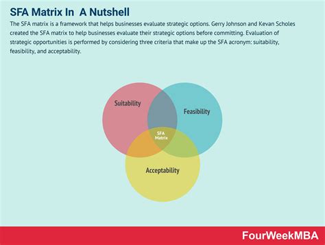 What Is The Sfa Matrix Sfa Matrix In A Nutshell Fourweekmba