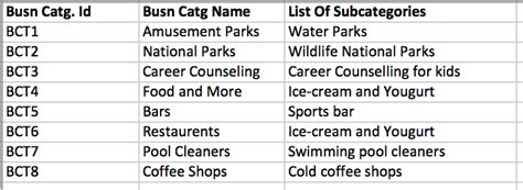 Oracle Sql Passing Values From Nested Queries Stack Overflow