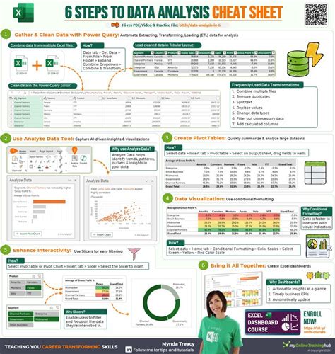 6 steps to analyse data cheat sheet credits to mynda treacy follow her… excel cheatsheets