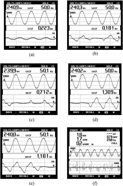 Waveforms Of Source Voltage And Current At Low Voltage Side At The