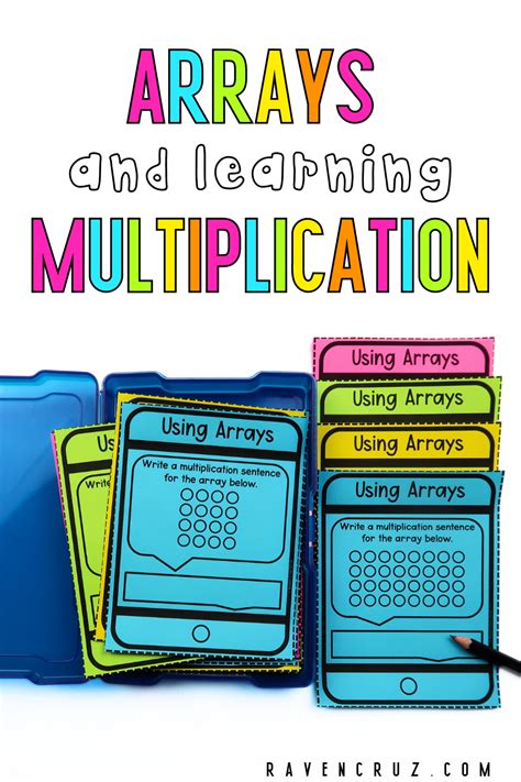 Learning Multiplication Using Repeated Addition Artofit