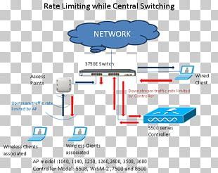Cisco Nexus Switches Cisco Systems Network Switch Cisco Catalyst Cisco