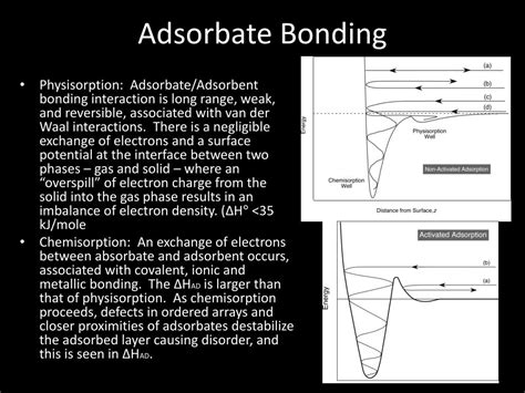 Ppt Surfaces Gas Adsorption At Solid Surfaces Powerpoint Presentation Id4206521