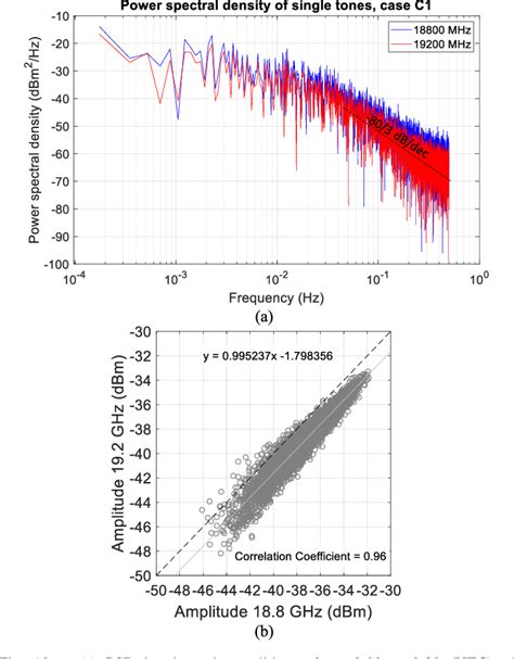 figure 10 from integrated water vapor estimation through microwave propagation measurements
