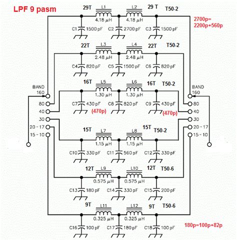 Bo po co być młotem Filtry BPF LPF dwójobwodowe trójobwodowe gotowe rozwiązania