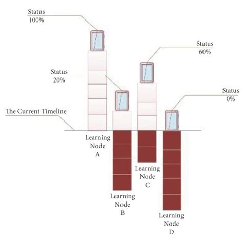 Asynchronous Federated Learning Download Scientific Diagram