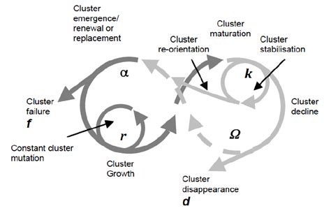A Modified Cluster Adaptive Cycle Model Download Scientific Diagram