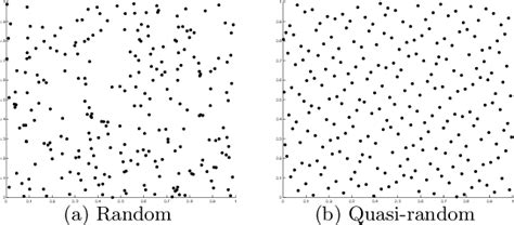 Figure 1 From Optimizing Low Discrepancy Sequences With An Evolutionary Algorithm Semantic Scholar