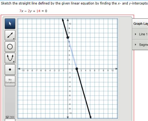 Solved Sketch The Straight Line Defined By The Given Linear Chegg