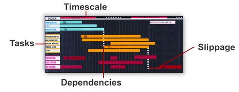 Unlocking Project Success The Power Of Gantt Charts