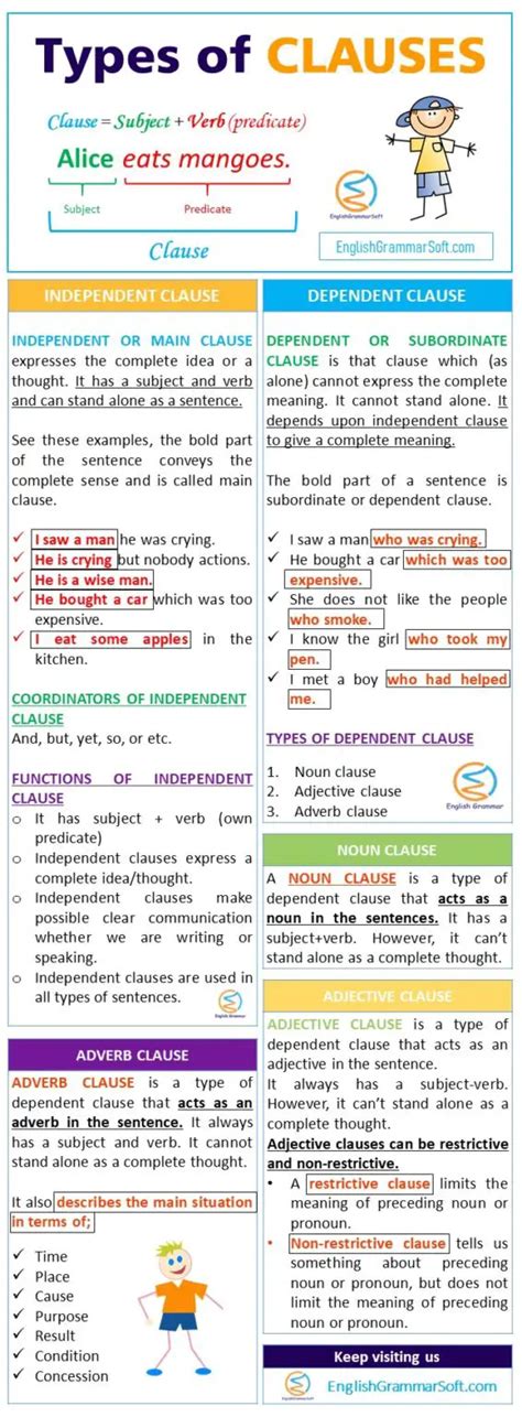 What Is A Clause Different Types Of Clauses With Examples Comprehensive Guide