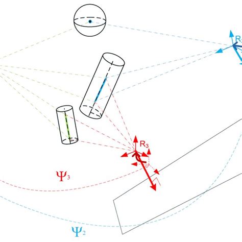 Principle Of The Current Feature Based Registration In The Scene 3