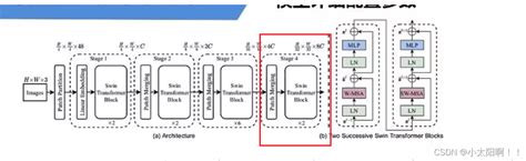 Swintransformer模型及代码解读swin Transformer代码 Csdn博客