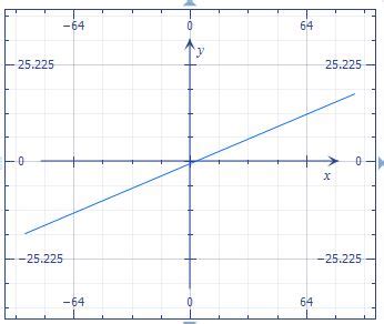 Is Inverse Function Continuous If Yes Give An Example If Not Explain Why Homework Study